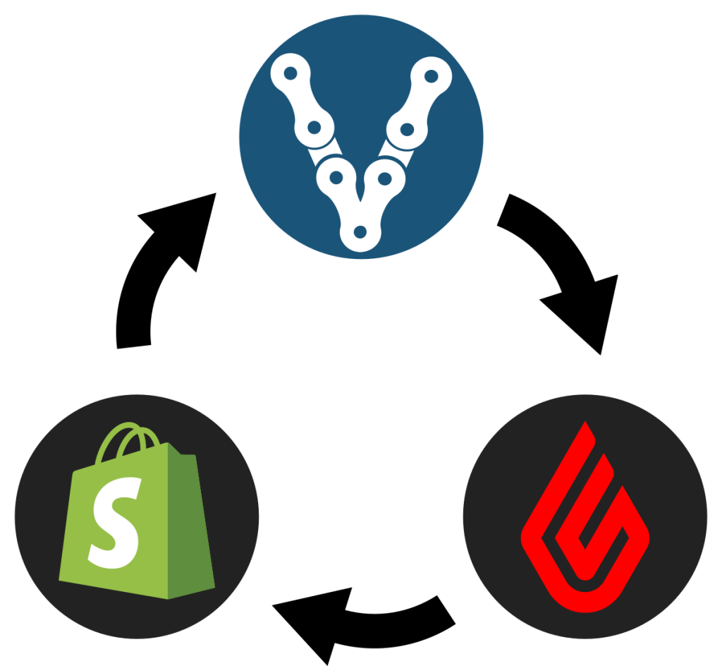 Velodrop Bike Shop Management Software for Repairs & Scheduling